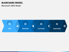Blanchard Model PowerPoint and Google Slides Template - PPT Slides