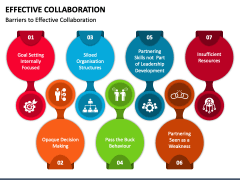 Effective Collaboration PowerPoint and Google Slides Template - PPT Slides
