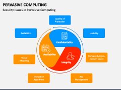 Pervasive Computing PowerPoint and Google Slides Template - PPT Slides
