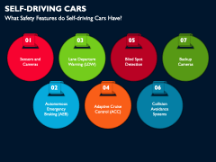 Self-Driving Cars PowerPoint and Google Slides Template - PPT Slides