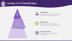 AI Readiness PowerPoint and Google Slides Template - PPT Slides