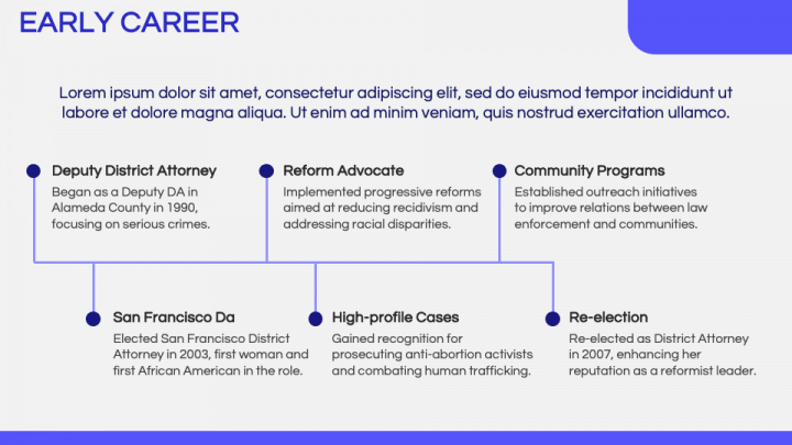 Free - Kamala Harris Presentation for PowerPoint and Google Slides ...
