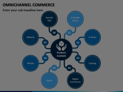 Omnichannel Commerce PowerPoint and Google Slides Template - PPT Slides