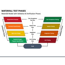 Demand Waterfall PowerPoint Template - PPT Slides