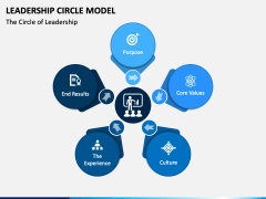 Leadership Circle Model PowerPoint and Google Slides Template - PPT Slides