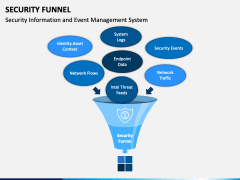 Security Funnel PowerPoint and Google Slides Template - PPT Slides