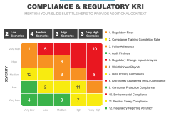 Compliance and Regulatory KRI PowerPoint and Google Slides Template ...