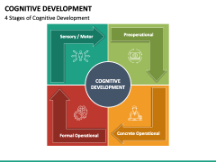 Cognitive Development PowerPoint and Google Slides Template - PPT Slides