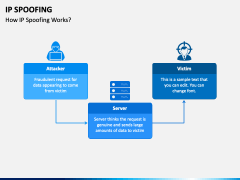 IP Spoofing PowerPoint and Google Slides Template - PPT Slides