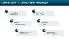 Comparative Advantage PowerPoint and Google Slides Template - PPT Slides