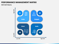 Performance Management Matrix PowerPoint and Google Slides Template ...