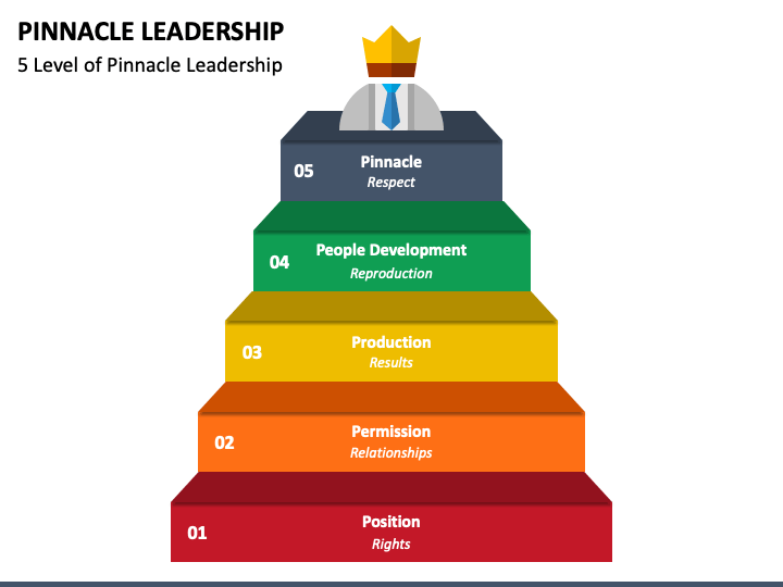 Pinnacle Leadership PowerPoint and Google Slides Template - PPT Slides