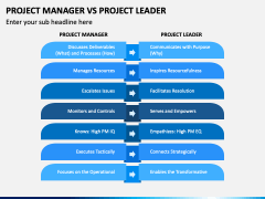 Project Manager Vs Project Leader PowerPoint and Google Slides Template ...