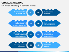 Global Marketing PowerPoint and Google Slides Template - PPT Slides