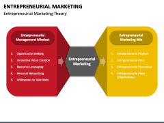 Entrepreneurial Marketing PowerPoint and Google Slides Template - PPT ...