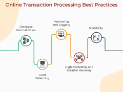Online Transaction Processing PowerPoint and Google Slides Template ...