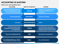 Accounting Vs Auditing PowerPoint and Google Slides Template - PPT Slides