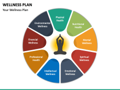 Wellness Plan PowerPoint and Google Slides Template - PPT Slides
