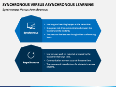 Synchronous Versus Asynchronous Learning PowerPoint and Google Slides Template - PPT Slides