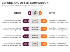Before and After Comparison PowerPoint and Google Slides Template - PPT ...