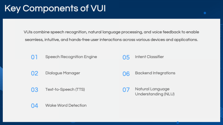 Voice User Interface PowerPoint and Google Slides Template - PPT Slides