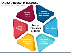 Energy Efficiency in Buildings PowerPoint and Google Slides Template ...