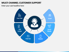 Multi Channel Customer Support PowerPoint and Google Slides Template ...