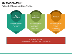 Bid Management PowerPoint Template | SketchBubble