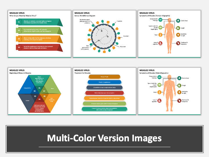 Measles Virus PowerPoint and Google Slides Template - PPT Slides