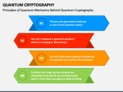 Quantum Cryptography PowerPoint and Google Slides Template - PPT Slides