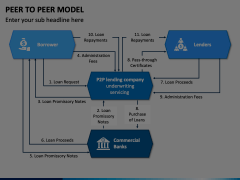 Peer to Peer Business Model PowerPoint and Google Slides Template - PPT ...
