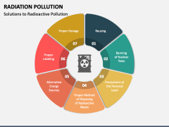 Radiation Pollution PowerPoint and Google Slides Template - PPT Slides