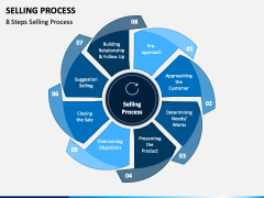 Selling Process PowerPoint and Google Slides Template - PPT Slides