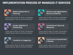 Managed IT Services PowerPoint and Google Slides Template - PPT Slides