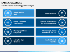 Sales Challenges PowerPoint and Google Slides Template - PPT Slides