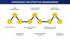 Organization as a System PowerPoint and Google Slides Template - PPT Slides