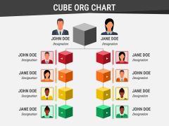 Cube Org Chart for PowerPoint and Google Slides - PPT Slides