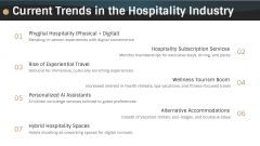 Hospitality Management PowerPoint and Google Slides Template - PPT Slides