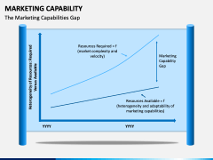 Marketing Capability PowerPoint and Google Slides Template - PPT Slides