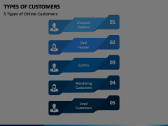 Types of Customers PowerPoint and Google Slides Template - PPT Slides