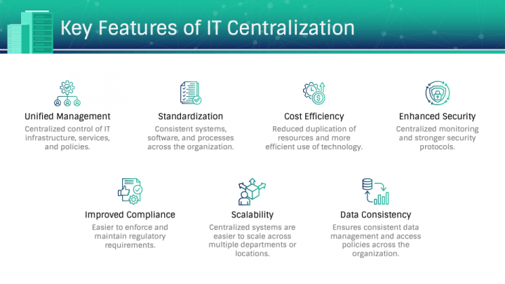 IT Centralization PowerPoint and Google Slides Template - PPT Slides