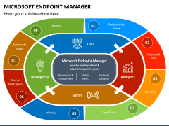 Microsoft Endpoint Manager PowerPoint and Google Slides Template - PPT ...