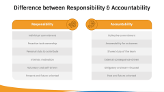 Accountability At Work PowerPoint and Google Slides Template - PPT Slides