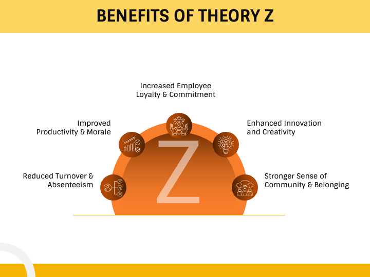 Theory Z PowerPoint and Google Slides Template - PPT Slides