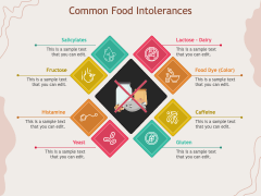 Food Intolerance PowerPoint and Google Slides Template - PPT Slides
