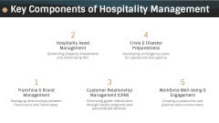 Hospitality Management PowerPoint and Google Slides Template - PPT Slides