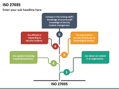 ISO 27035 PowerPoint and Google Slides Template - PPT Slides