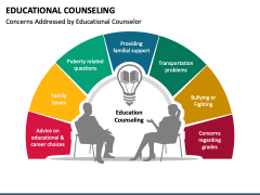 Educational Counseling PowerPoint and Google Slides Template - PPT Slides