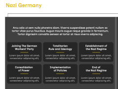 Free - Presentation on Adolf Hitler (Rise And Fall) PowerPoint Template ...