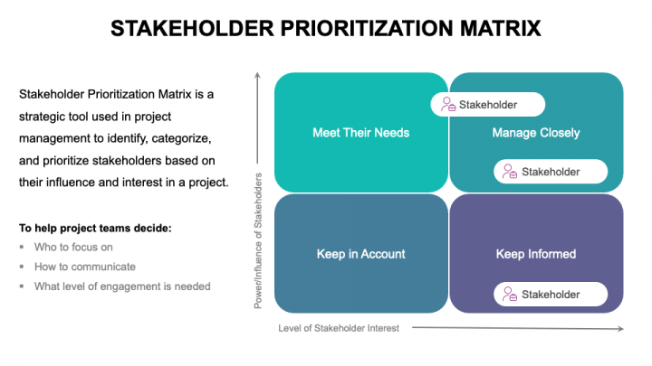 Stakeholder Prioritization Matrix PowerPoint and Google Slides Template ...